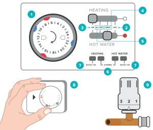 Using your central heating system - National Energy Action leaflet ...