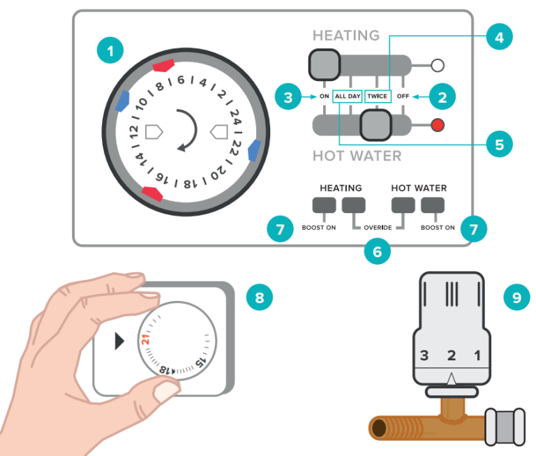 Using your central heating system - National Energy Action leaflet ...