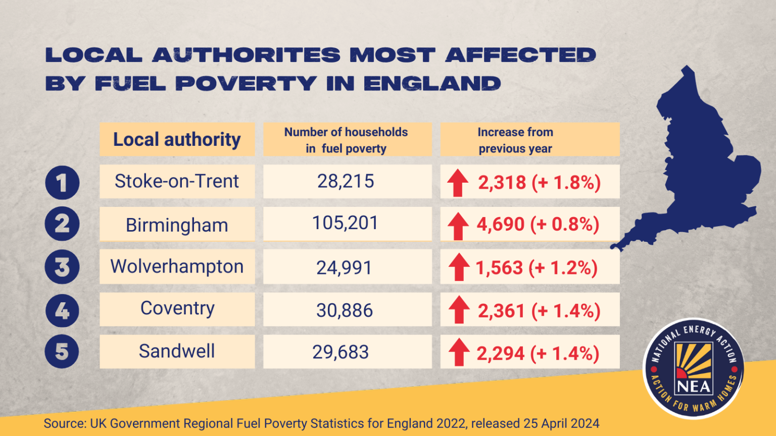 New government statistics show Stoke-on-Trent is fuel poverty capital ...