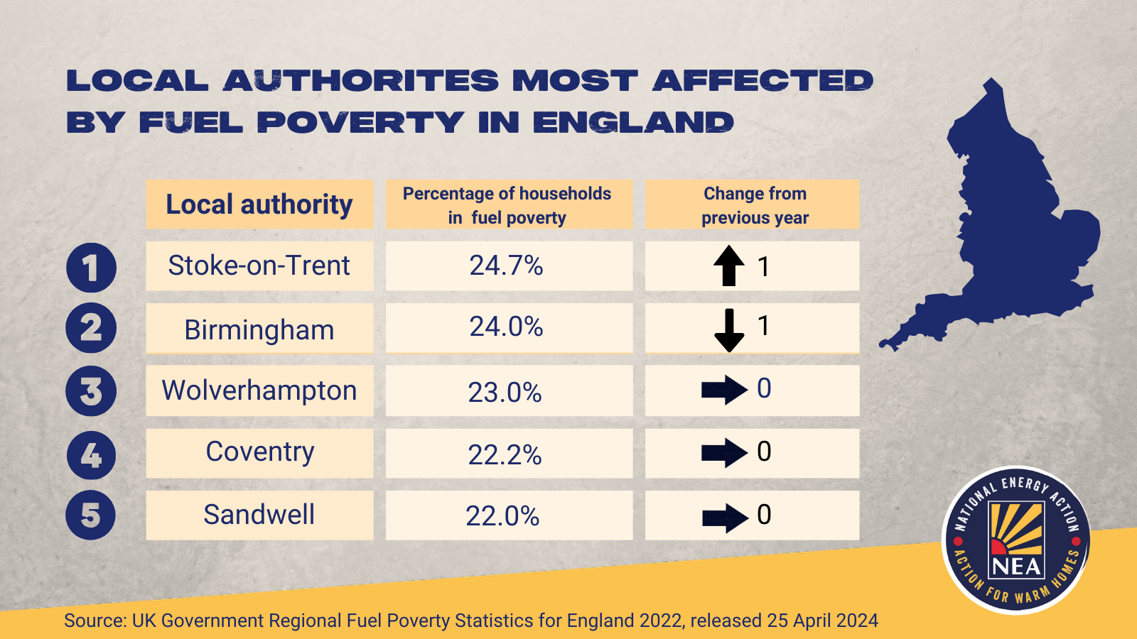 New government statistics show Stoke-on-Trent is fuel poverty capital ...