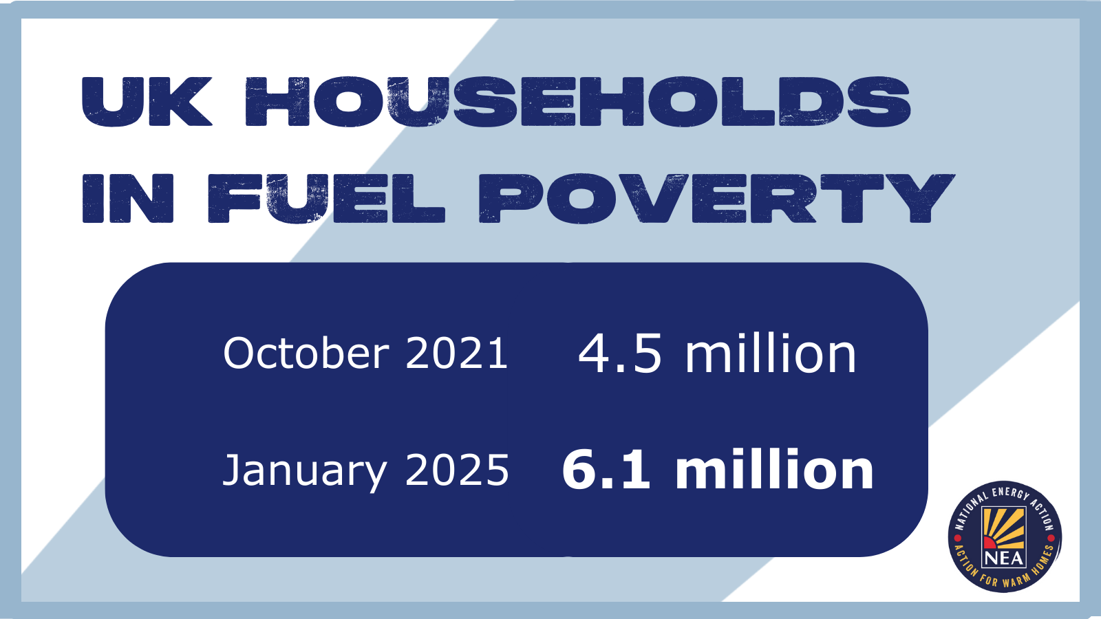Energy crisis timeline: how the energy crisis unfolded - National ...