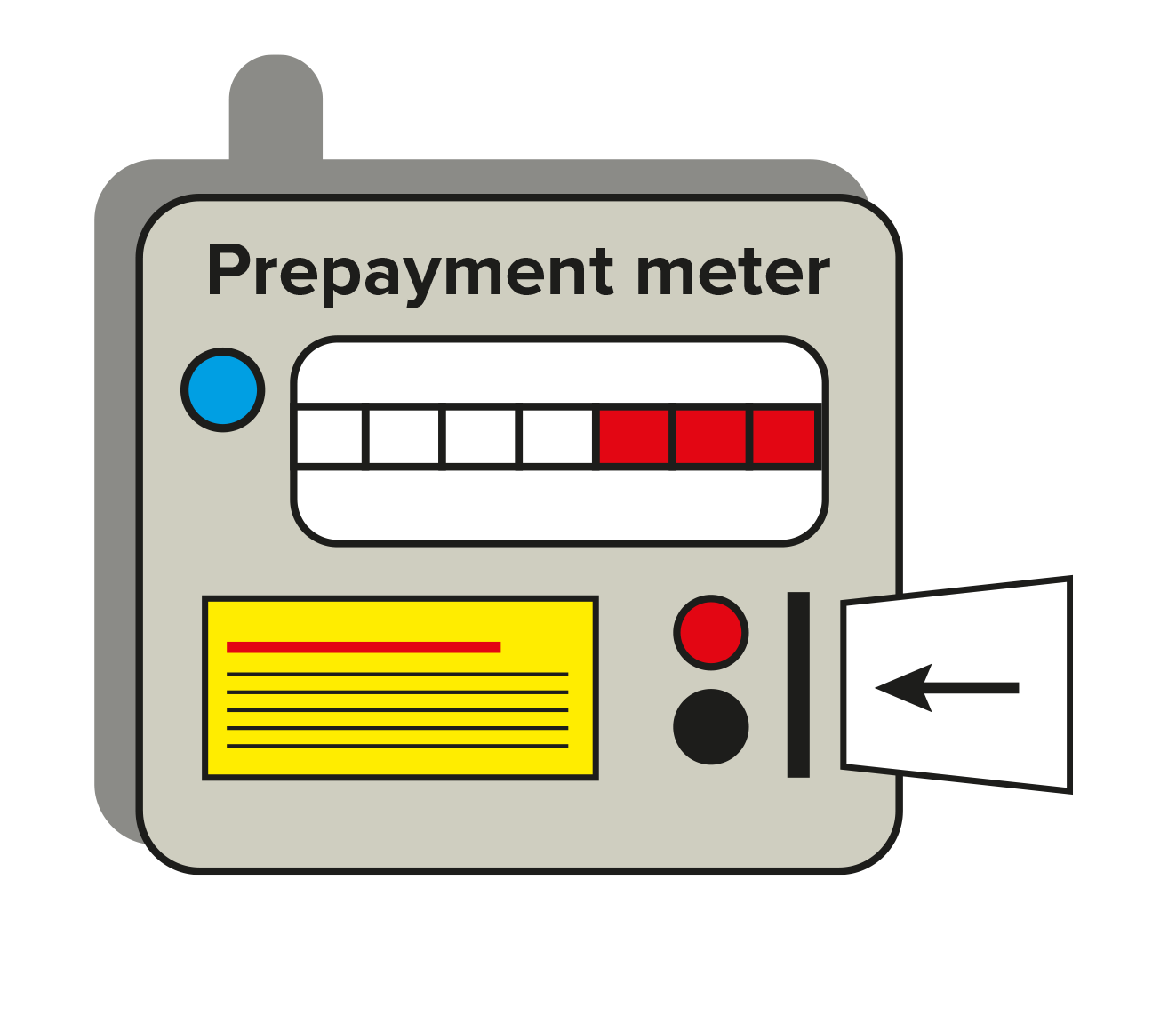 How to read your gas meter - National Energy Action (NEA)